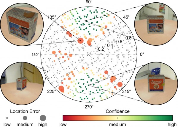 Indoor Object Detection – VITRO
