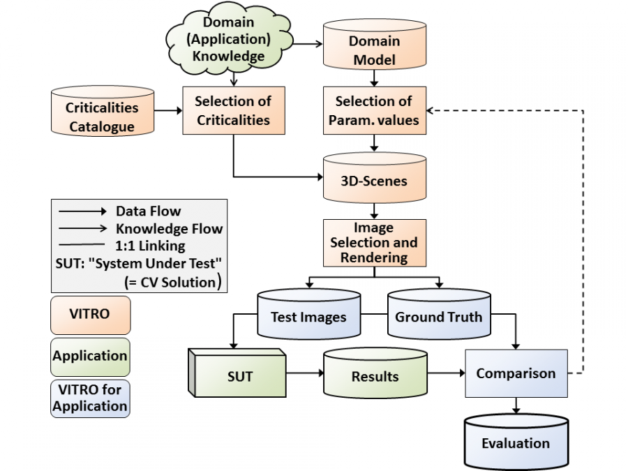 How VITRO works – VITRO